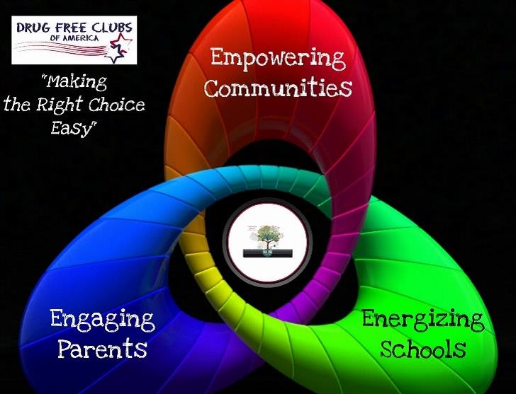 Who Benefits – Enter to Win - Drug Free Clubs of America